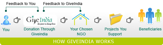 About GiveIndia